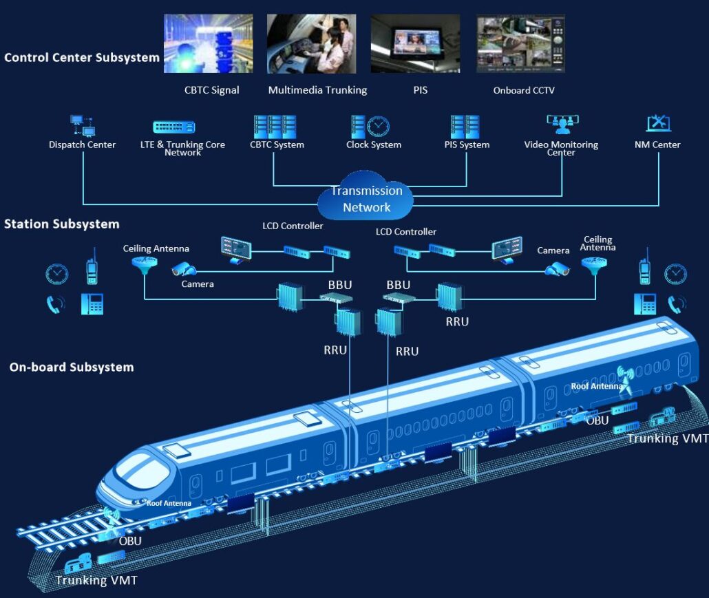 Rail Transit - Netra Communication Solutions